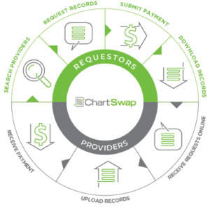 ChartSwap: Secure Medical Records Retrieval Software